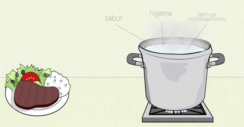 Diferentes tipos de cocción de los alimentos ¡Domínalas!