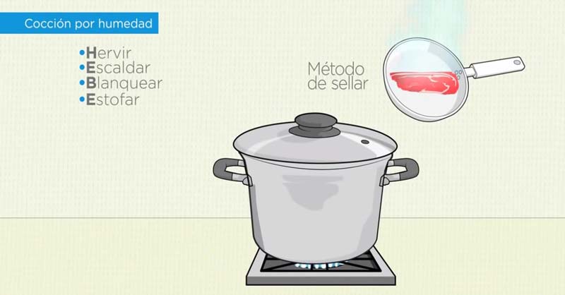Diferentes tipos de cocción de los alimentos ¡Domínalas!