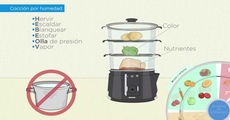 Diferentes tipos de cocción de los alimentos ¡Domínalas!