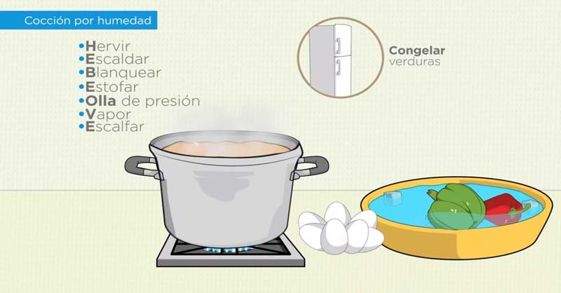 Diferentes tipos de cocción de los alimentos ¡Domínalas!